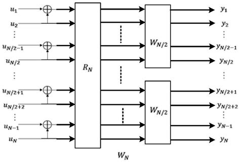 Coding Method And Device Eureka Patsnap