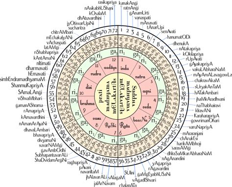 Exploring The Rich Melodies An Introduction To Different Kinds Of