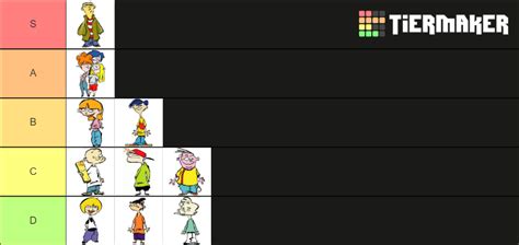 Ed Edd N Eddy Characters Tier List Community Rankings Tiermaker