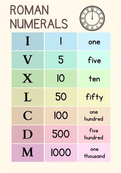 Neutral Colours Maths Posters A4 Pack Etsy