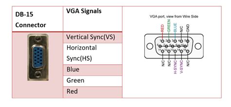 Vga Interface With Cyclone Fpga Development Kit Pantechai
