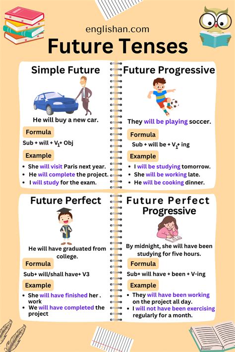Future Simple Future Tenses My English Blog