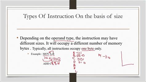 Assembly Language Programming In 8085 And 8086 Microprocessor Youtube