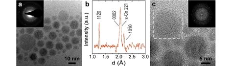 High Resolution Tem Under Cryogenic Conditions Of As Synthesized