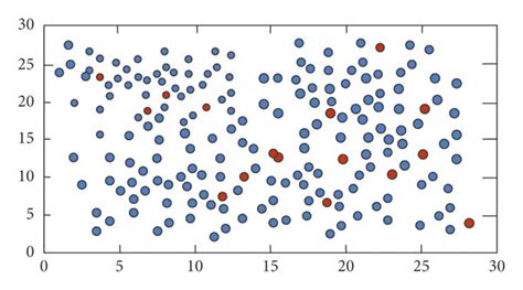 outliers detected by the improved algorithm download scientific diagram