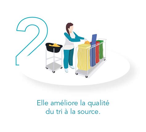 Démarche Rabc Sclessin Fonction Linge