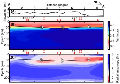 Profile Aa′ Showing Topography A Absolute Isotropic Shear Wave