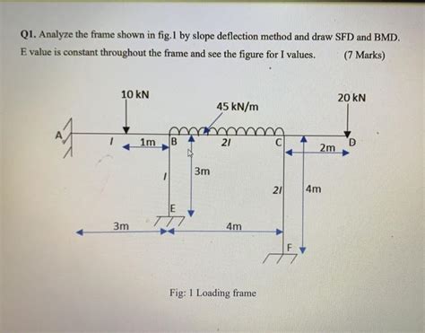 solved q1 analyze the frame shown in fig 1 by slope