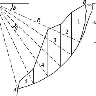 Stability Analysis Sketch Of High Cut Slope Download Scientific Diagram