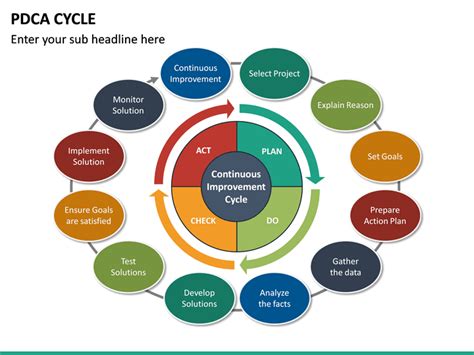 PowerPoint PDCA Cycle SketchBubble