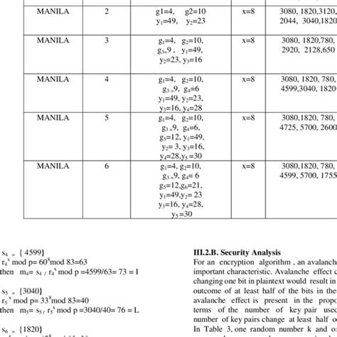 Encryption Using El Gamal Cryptosystem Download Scientific Diagram