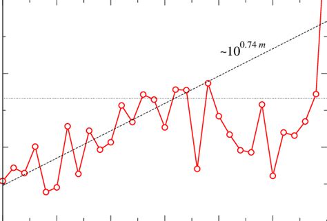 Decorrelation Time T Cutoff Of The Aftershock Rates To Fall Out Of The