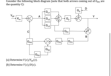 Solved Consider The Following Block Diagram Note That Both