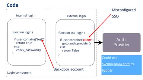 A Complete Guide To Threat Modeling For Security Exports Architects And Developers