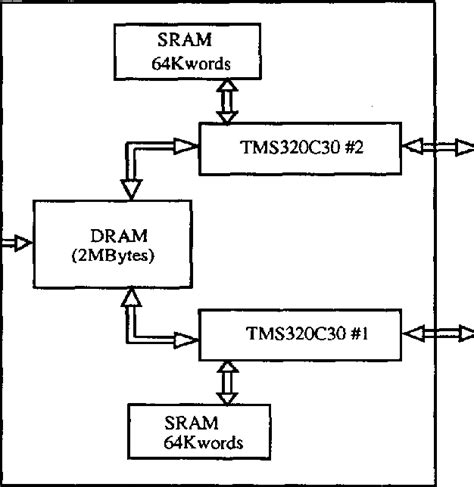 Digital Signal Processor Board Download Scientific Diagram