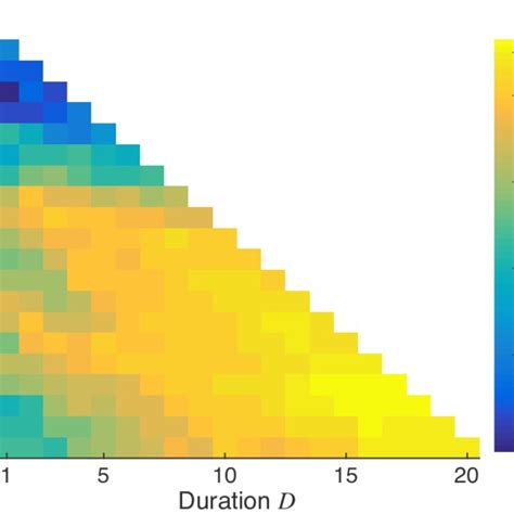 Classification Performance For All Parameter Pairs Download Scientific Diagram