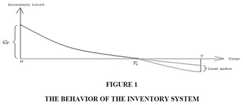 An Inventory Model With Price Dependent Demand Rates As Power Law Form Using Ant Colony Optimization