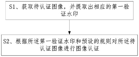 Image Authentication Method Based On Ambtc Eureka Patsnap