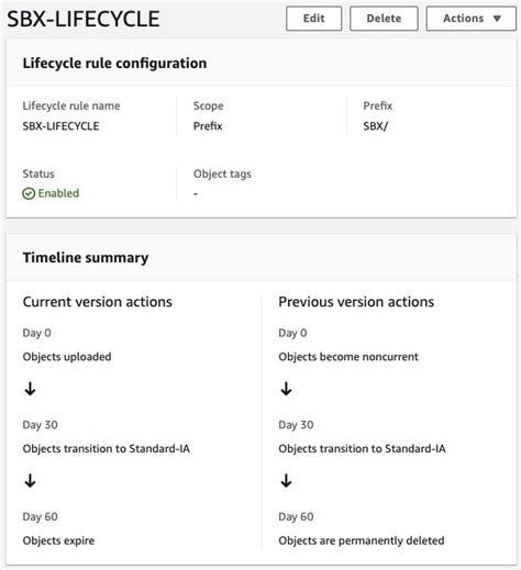 Field Notes Building On Demand Disaster Recovery For Ibm Db2 On Aws