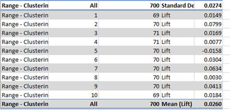 data mining part 21 excel and data mining validation methods
