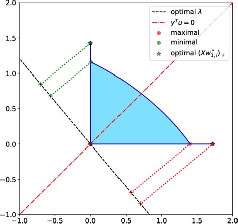 Figure 1 From The Convex Geometry Of Backpropagation Neural Network Gradient Flows Converge To