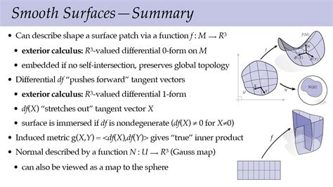 Discrete Differential Geometry