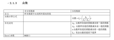 Excel在统计分析中的应用—第二章—描述性统计 求分组数据的众数分组数据的众数怎么求 Csdn博客