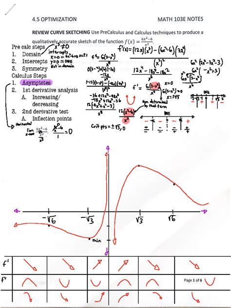 45 Optimization Lecture Notes From Class F Xto Fix 12 11 3 676 3