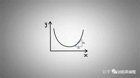 机器学习，梯度下降算法中的数学原理 知乎