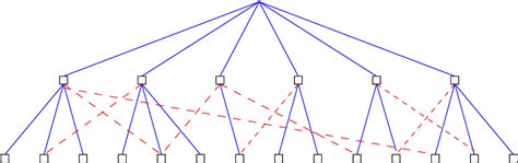 Figure 11 From Hamming Embedding And Weak Geometry Consistency For