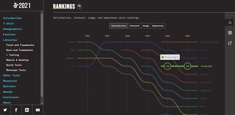 What Is Playwright A Tutorial On How To Use Playwright