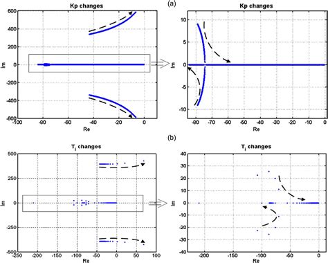 figure 3 from stator current based mras estimator for a wide range