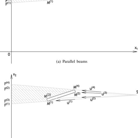 Reflected Rays Illuminated Area Is Hatched Download Scientific Diagram