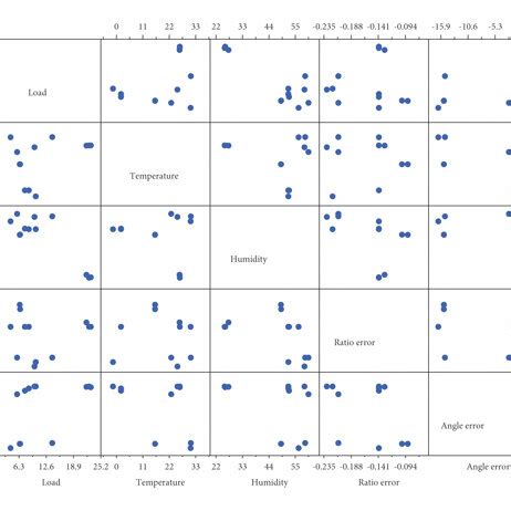 Raw Data Distribution Of Random Sampling Download Scientific Diagram