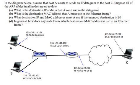 Solved In The Diagram Below Assume That Host A Wants To Chegg Com
