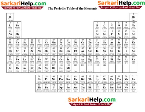 Periodic Table In Hindi Pdf Periodic Table Chlorine