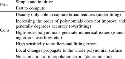 Least Squares Polynomial Fitting Trend Surface Pros And Cons Least Download Table