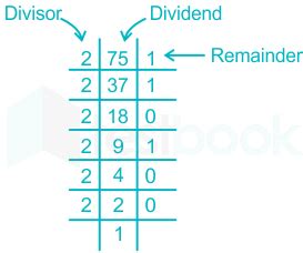 Binary To Decimal Conversion MCQ Free PDF Objective Question Answer For Binary To Decimal