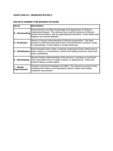 Rubrics Holisticandanalytic 1 Pdf Pickling Foods