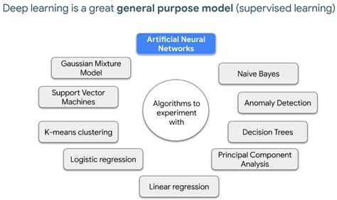 Intro To Deep Learning To Track Deforestation In Supply Chains