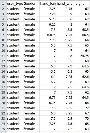 Solved Answer Complete Question 1 Both Part A Boxplot Chegg Com
