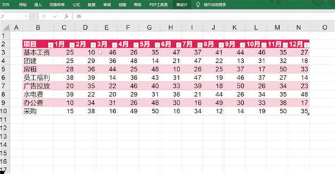 如何用excel画出高端又实用的折线图？ 知乎