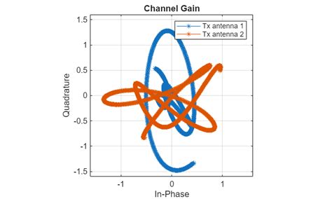 Using Matlab With Python Matlab And Simulink