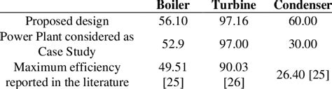 Exergetic Efficiency Improvement Download Scientific Diagram
