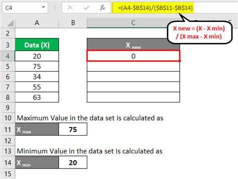 Normalization Formula Calculator Examples With Excel Template
