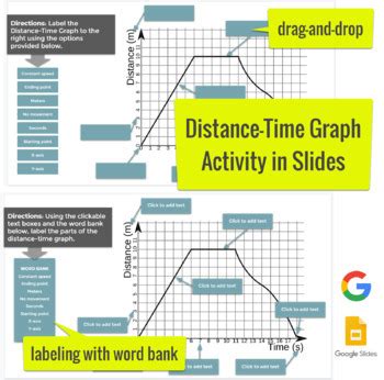 Motion Distance Time Graph Activity In Google Slides Classful