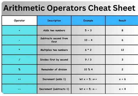 Explore The World Of Programming Operators From Arithmetic And Logical