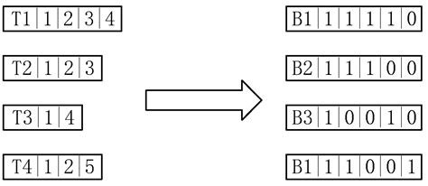 Association Rule Mining Through Combining Hybrid Water Wave
