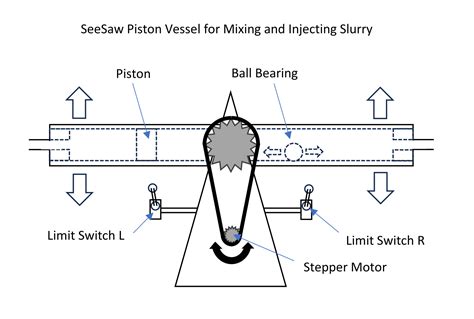 Creating A Sketch To Control A Stepper Motor With Limit Switches To Creating A Sketch To Control A Stepper Motor With Limit Switches To