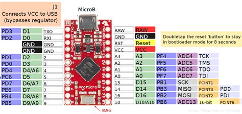 Pro Micro 介绍 33v 8mhz Atmega 32u4atmega32u4 33v 最高频率 Csdn博客